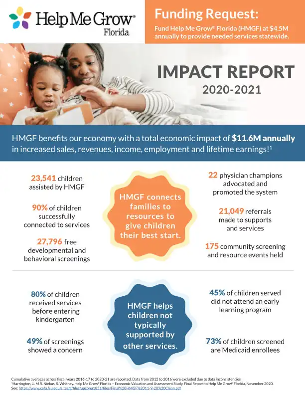 Help Me Grow Impact Report 2020-2021 - Children's Forum