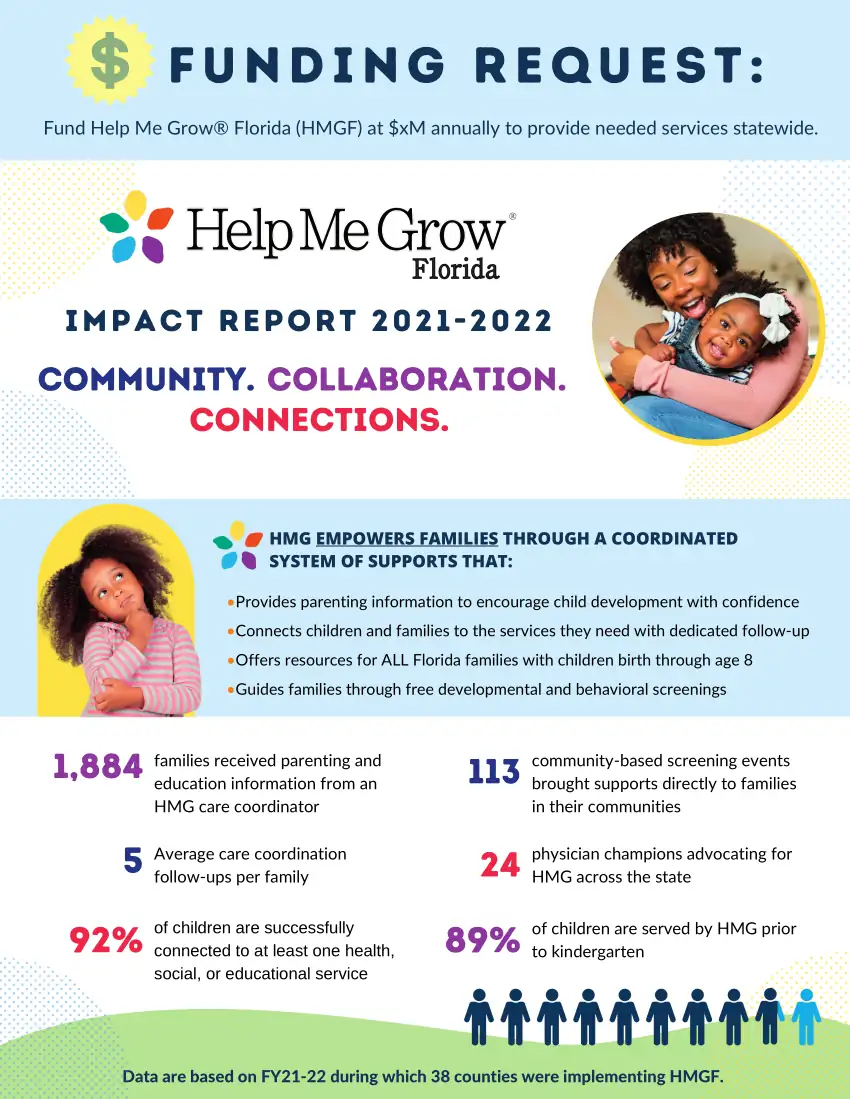 Help Me Grow Impact Report 2021-2022 - Children's Forum